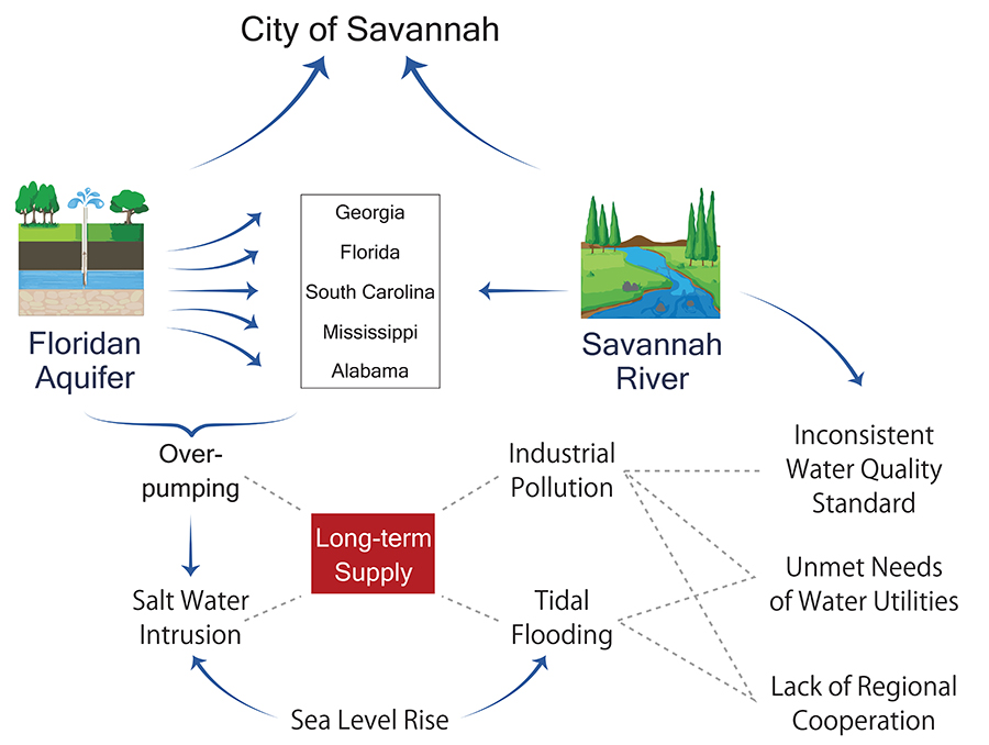 fig1 – urban water atlas