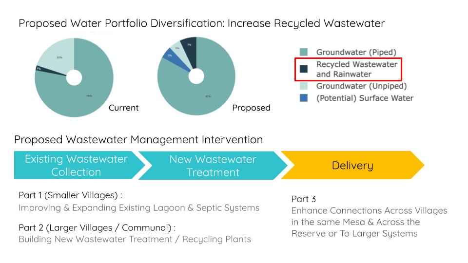 Reclaiming the Future: Enhancing Wastewater Management on the Hopi ...